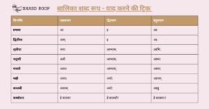 Balika Shabd Roop In Sanskrit - Roop Shabd