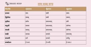 Ram Shabd Roop In Sanskrit - राम शब्द रूप