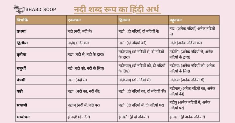 Nadi Shabd Roop In Sanskrit