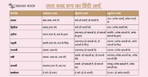 Lata Shabd Roop - Free PDF Guide Inside